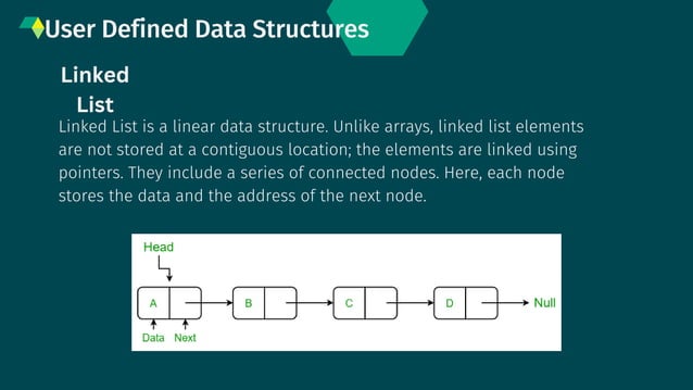 Python Data Structures and Algorithms.pptx | Programming Languages | Computing