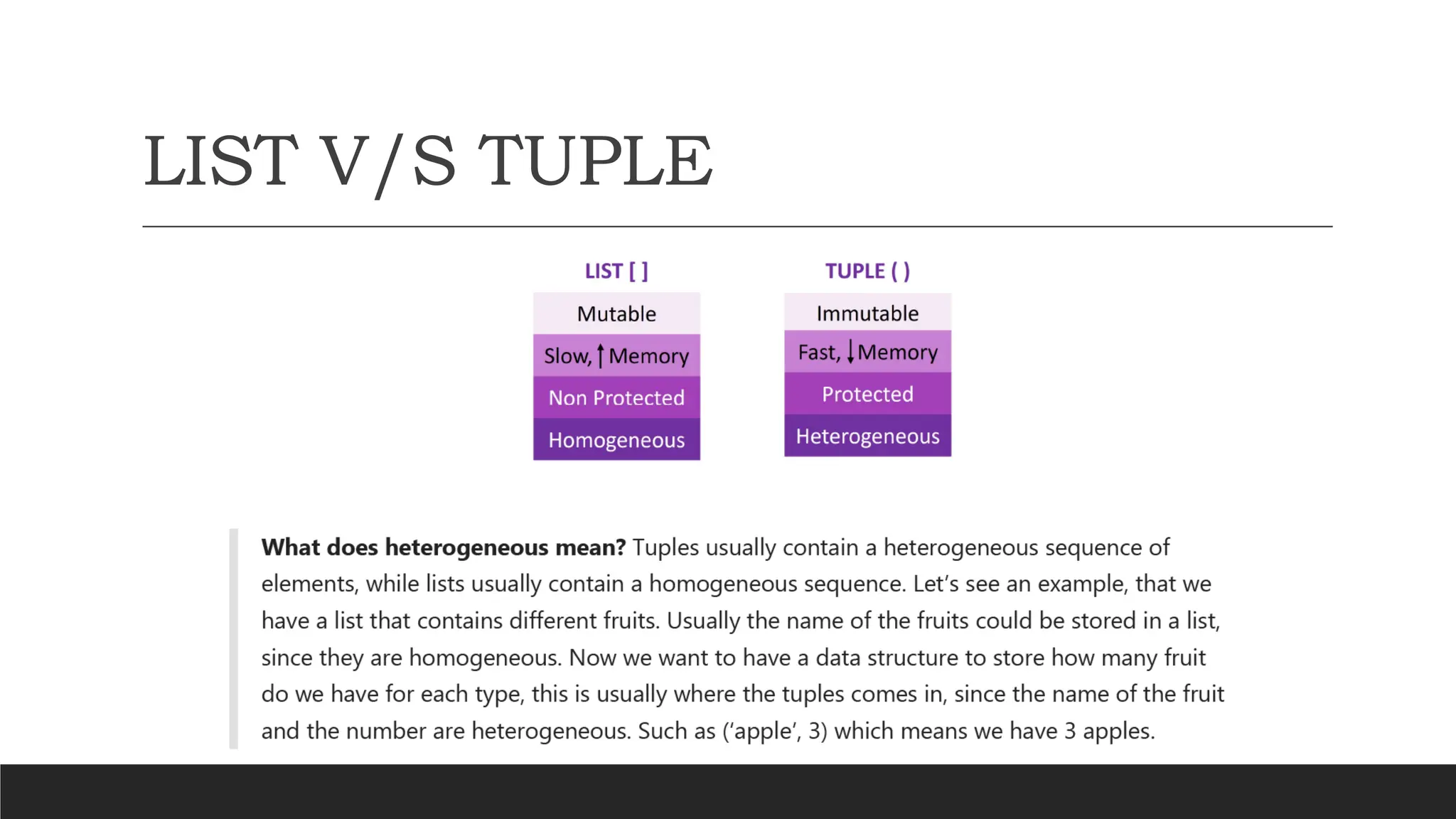 Python Data Structures (TUPLE, SET, DICT) | PDF