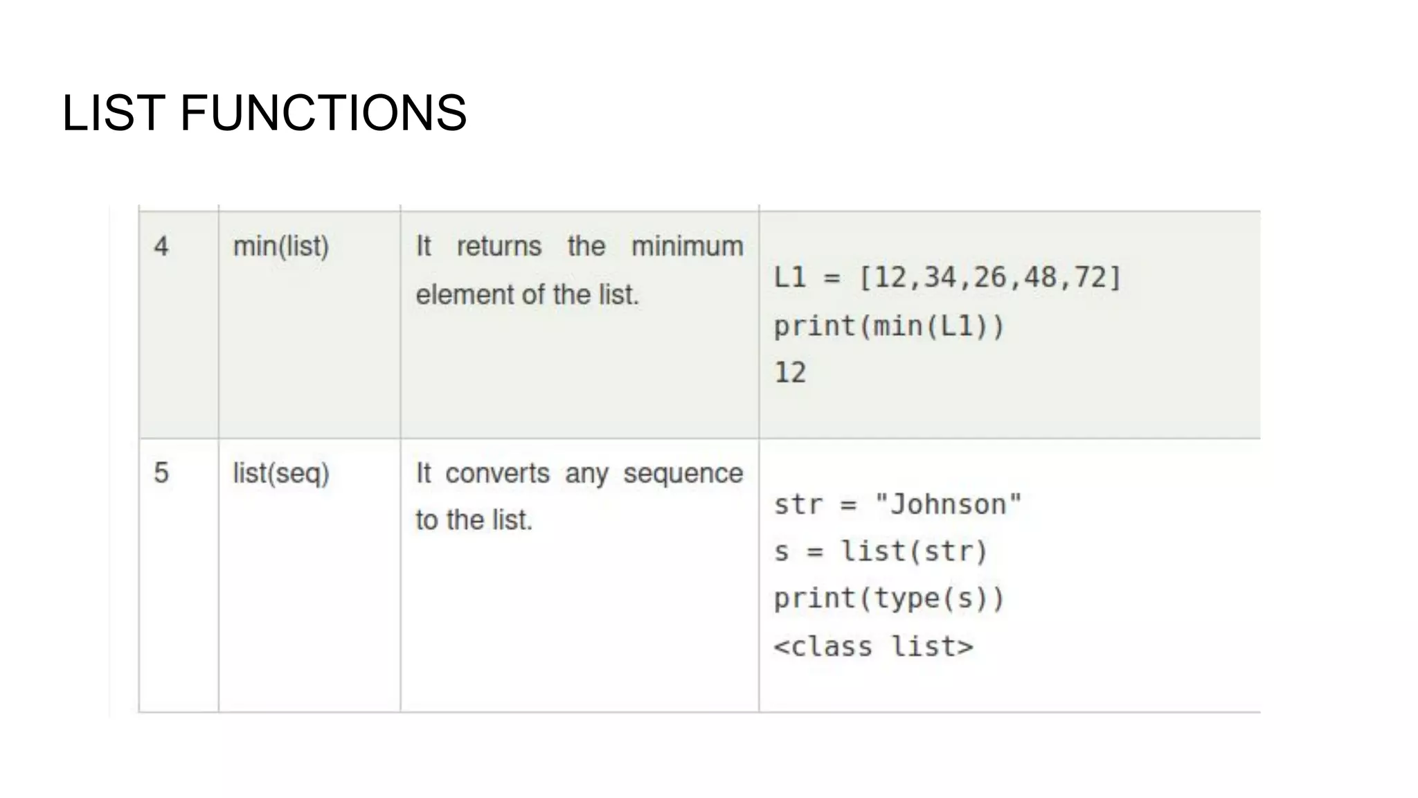 Python Data Types.pdf
