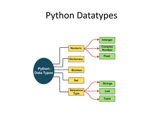 pythondatatypes.pptx