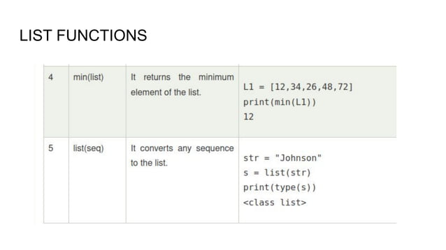 Python Data Types (1).pdf