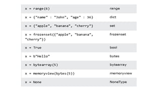 Python Data Types,numbers.pptx