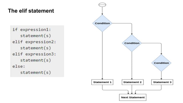 Python Decision Making And Loops.pdf