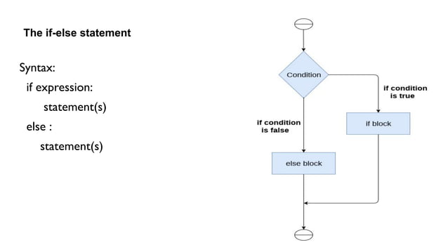Python Decision Making And Loops.pdf