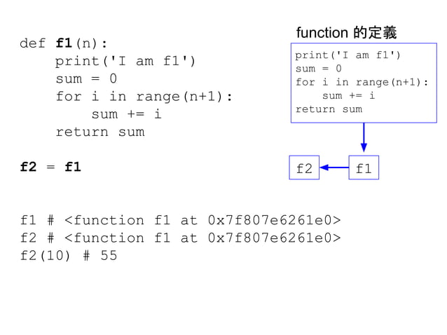 Python Decorators 中文 Ppt