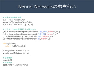 PythonによるDeep Learningの実装 | PPT