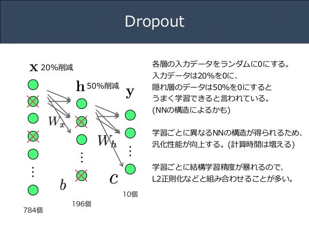 PythonによるDeep Learningの実装