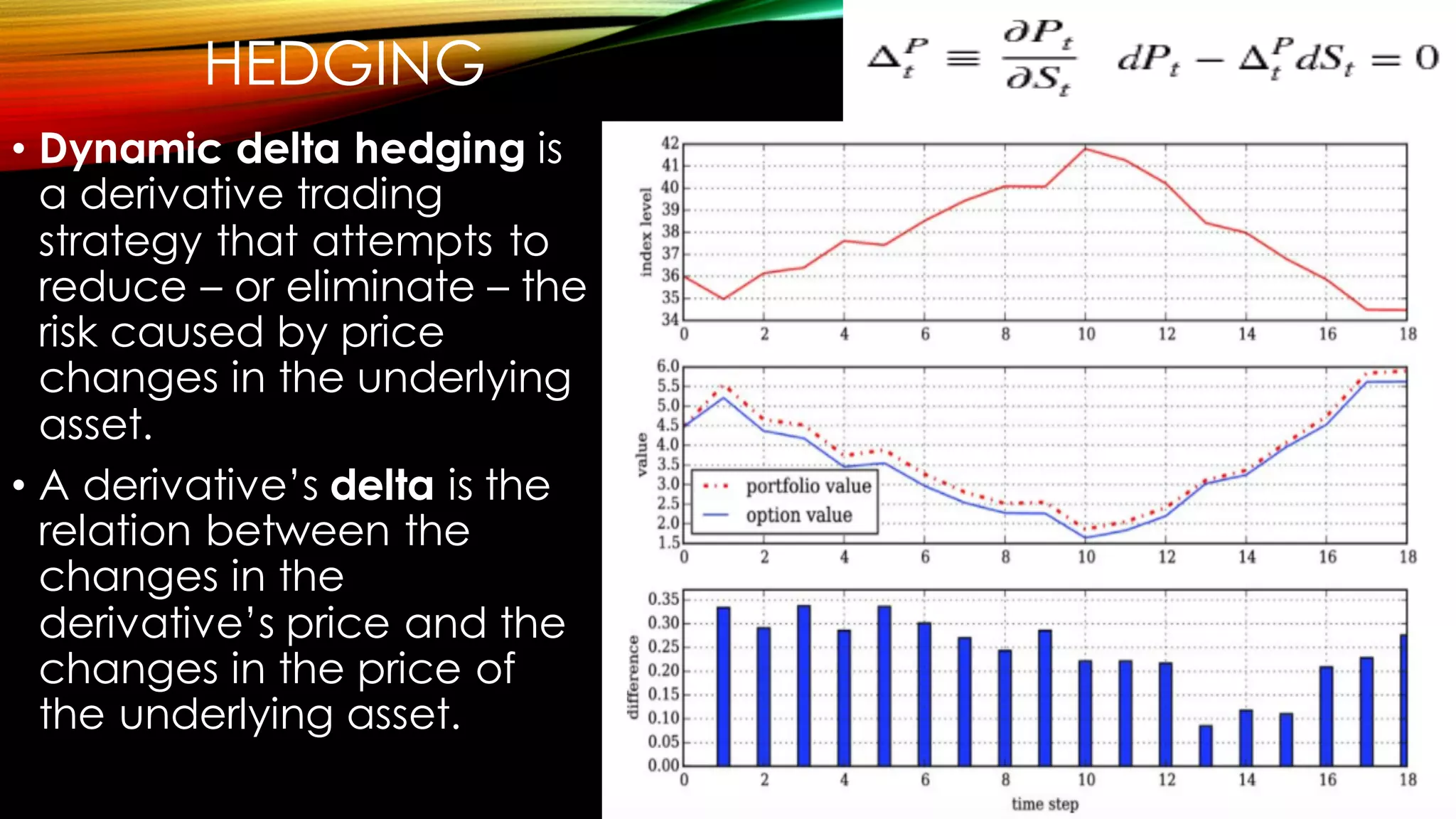 Python for Derivative Analytics | PPT