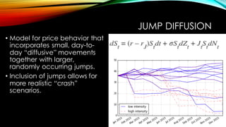 Python for Derivative Analytics | PPT