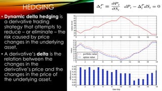 Python for Derivative Analytics | PPT