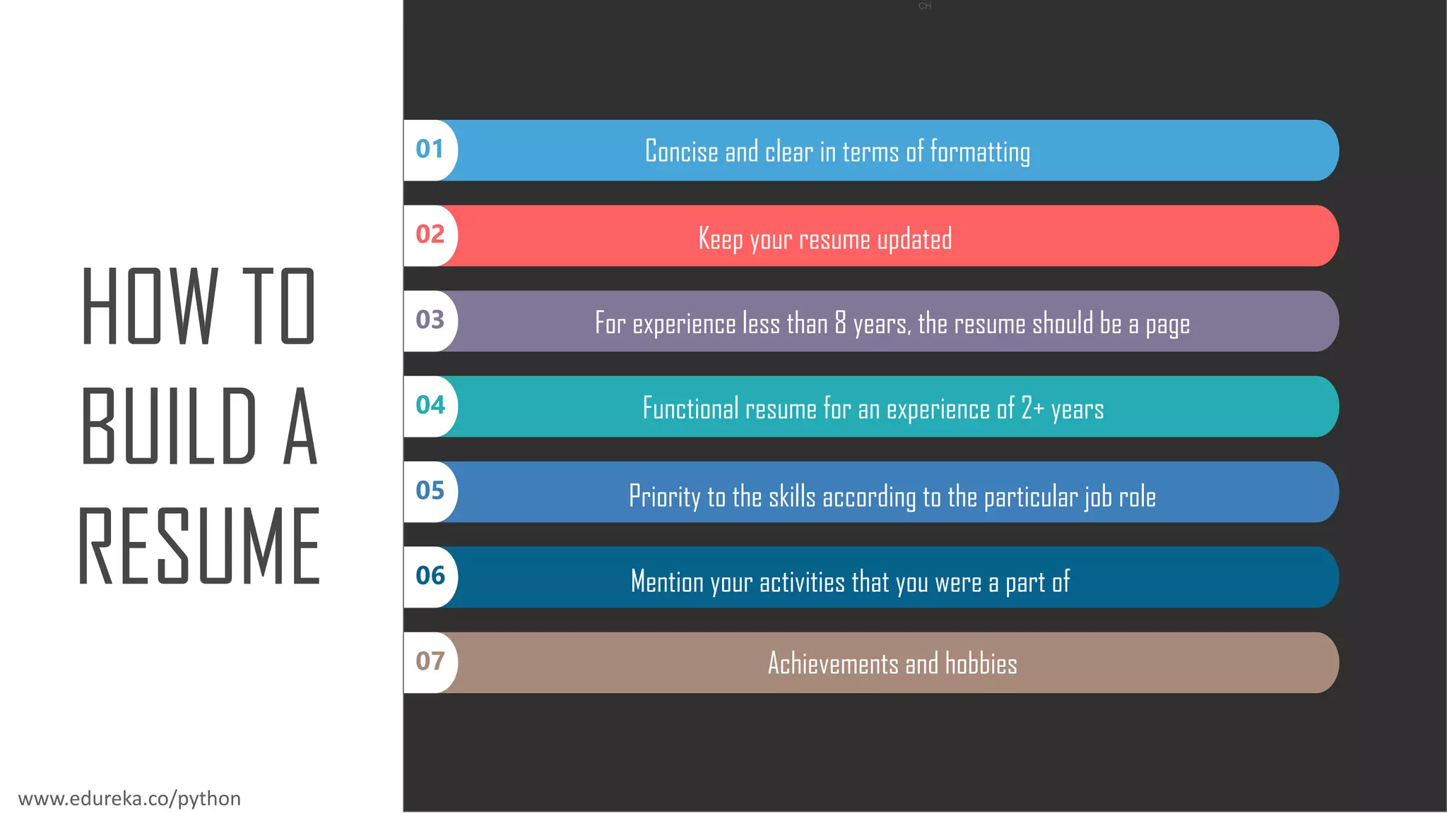 Python Developer Resume | Python Developer Skill Set, Jobs, Roles and ...