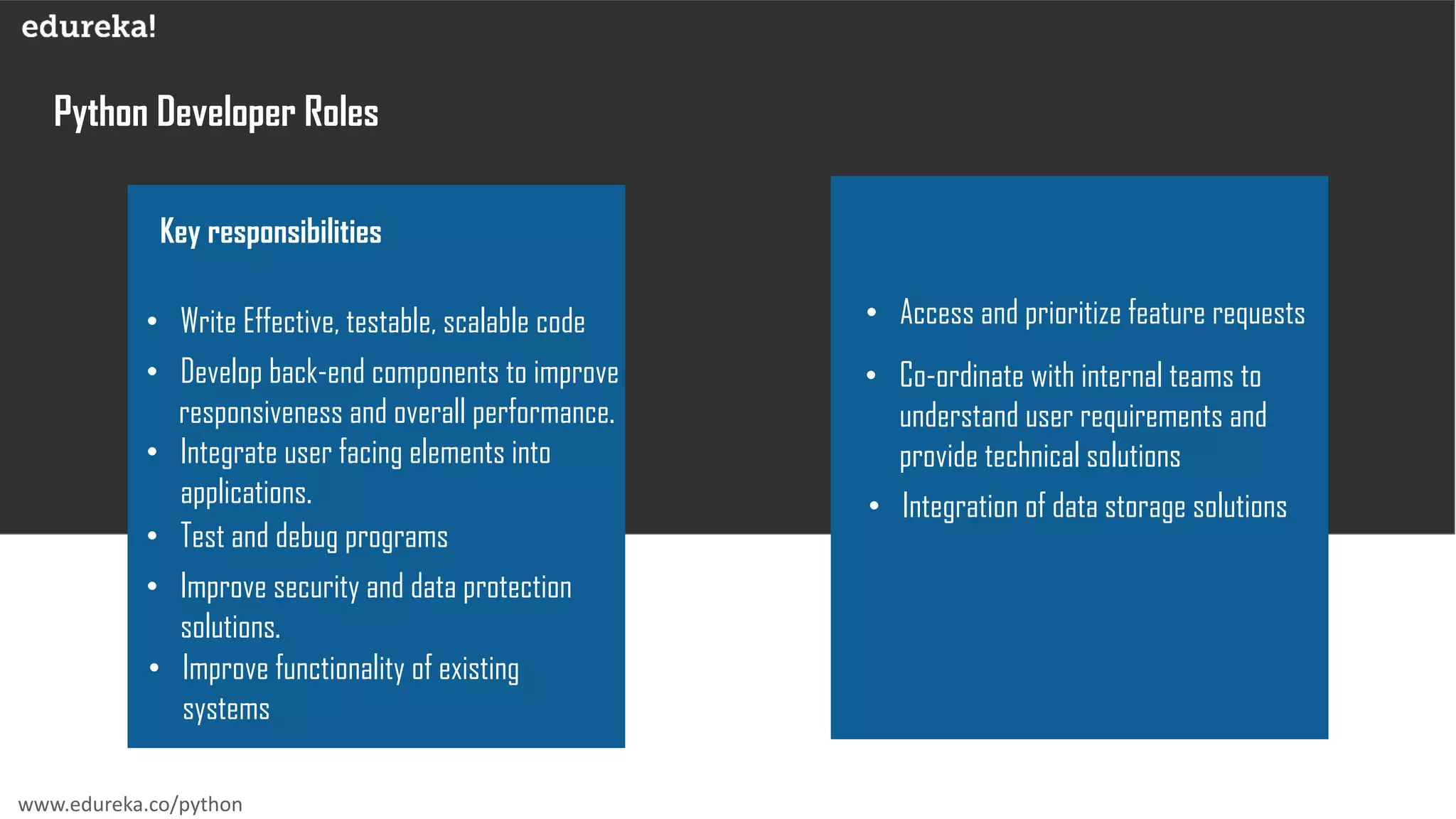 Python Developer Resume Python Developer Skill Set Jobs Roles And