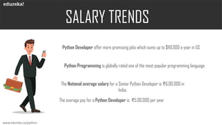 Python Developer Resume | Python Developer Skill Set, Jobs, Roles and ...