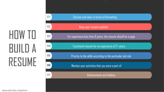 Python Developer Resume | Python Developer Skill Set, Jobs, Roles and ...