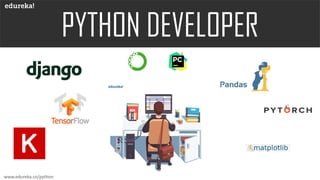 Python Developer Resume | Python Developer Skill Set, Jobs, Roles and ...