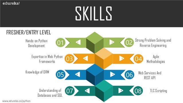 Python Developer Resume Python Developer Skill Set Jobs Roles And
