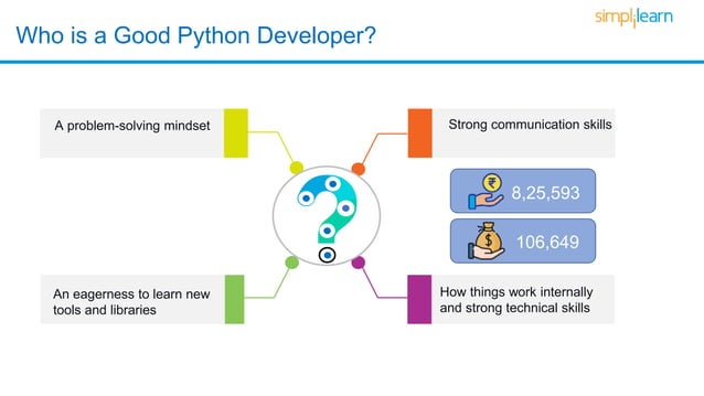 Python Developer Roadmap 2023 Pptx Web Development Internet