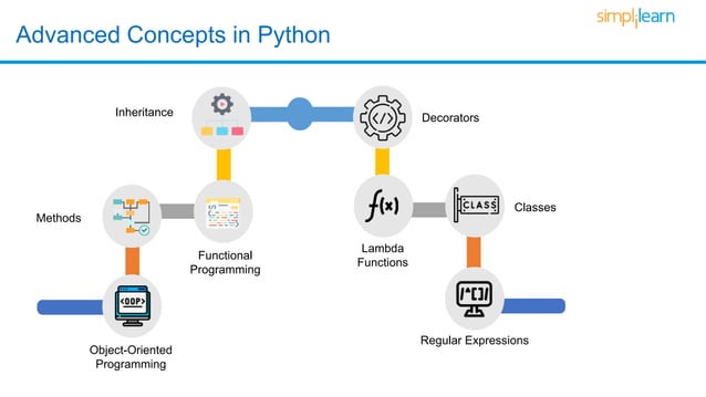 Python Developer Roadmap 2023