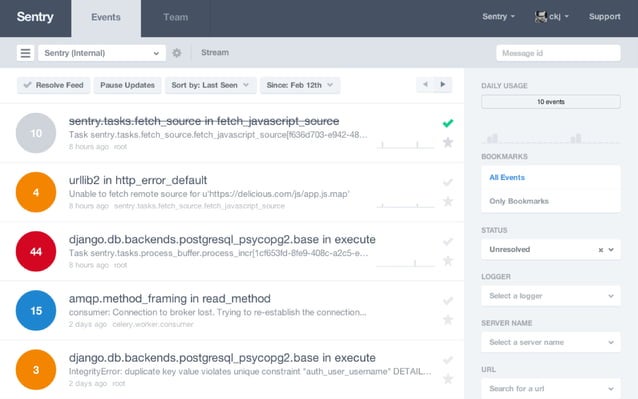 Python Developers Daily Routine
