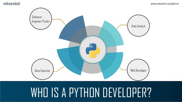 How to become a Python Developer | Python Developer Skills | Python C…
