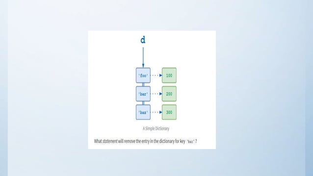 Python Dictionary Pptx Programming Languages Computing