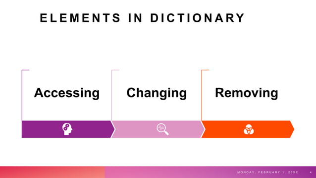Python Dictionarypptx Programming Languages Computing