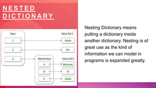 Python Dictionary.pptx