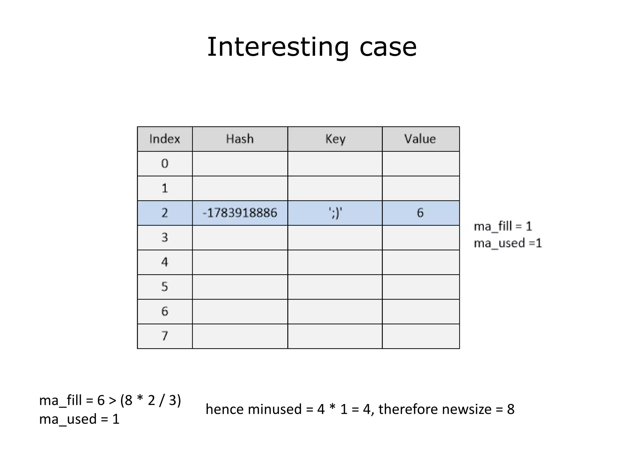 Python dictionary : past, present, future | PPT