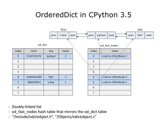 Python dictionary : past, present, future | PPT