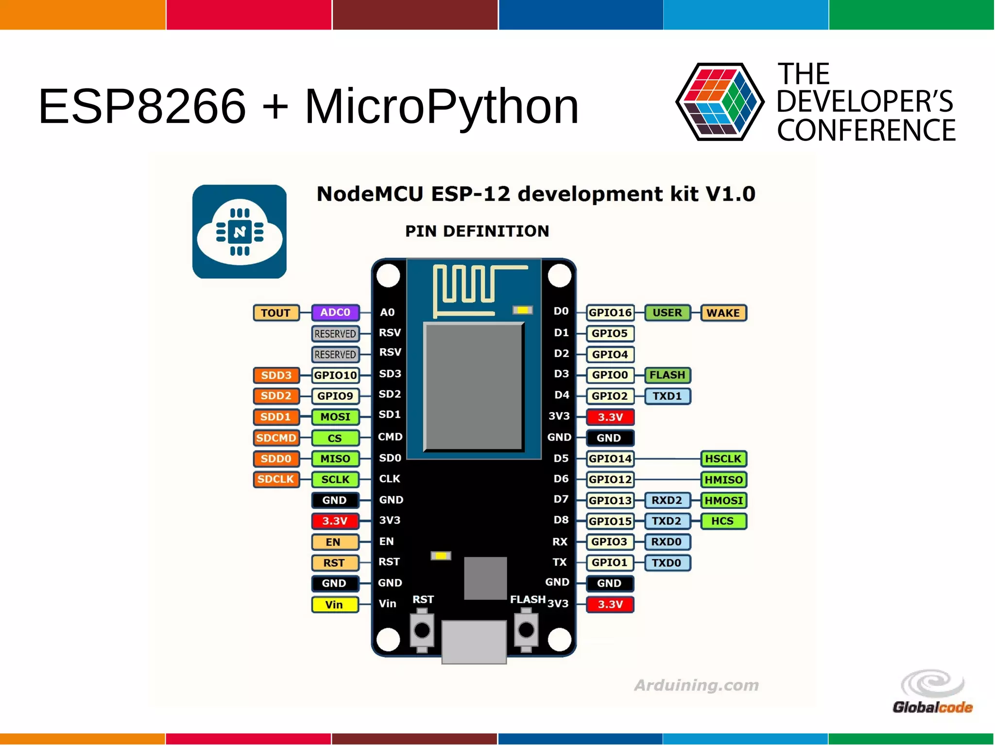 Programando O Esp8266 Com Python Ppt 5846