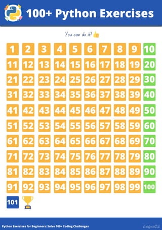 Python+exercises+progress+tracker | PDF