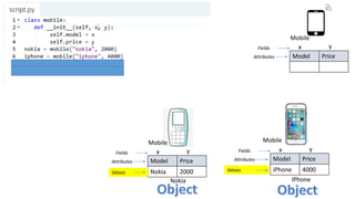 Python explained v2 | PDF