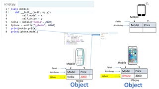 Python explained v2 | PDF