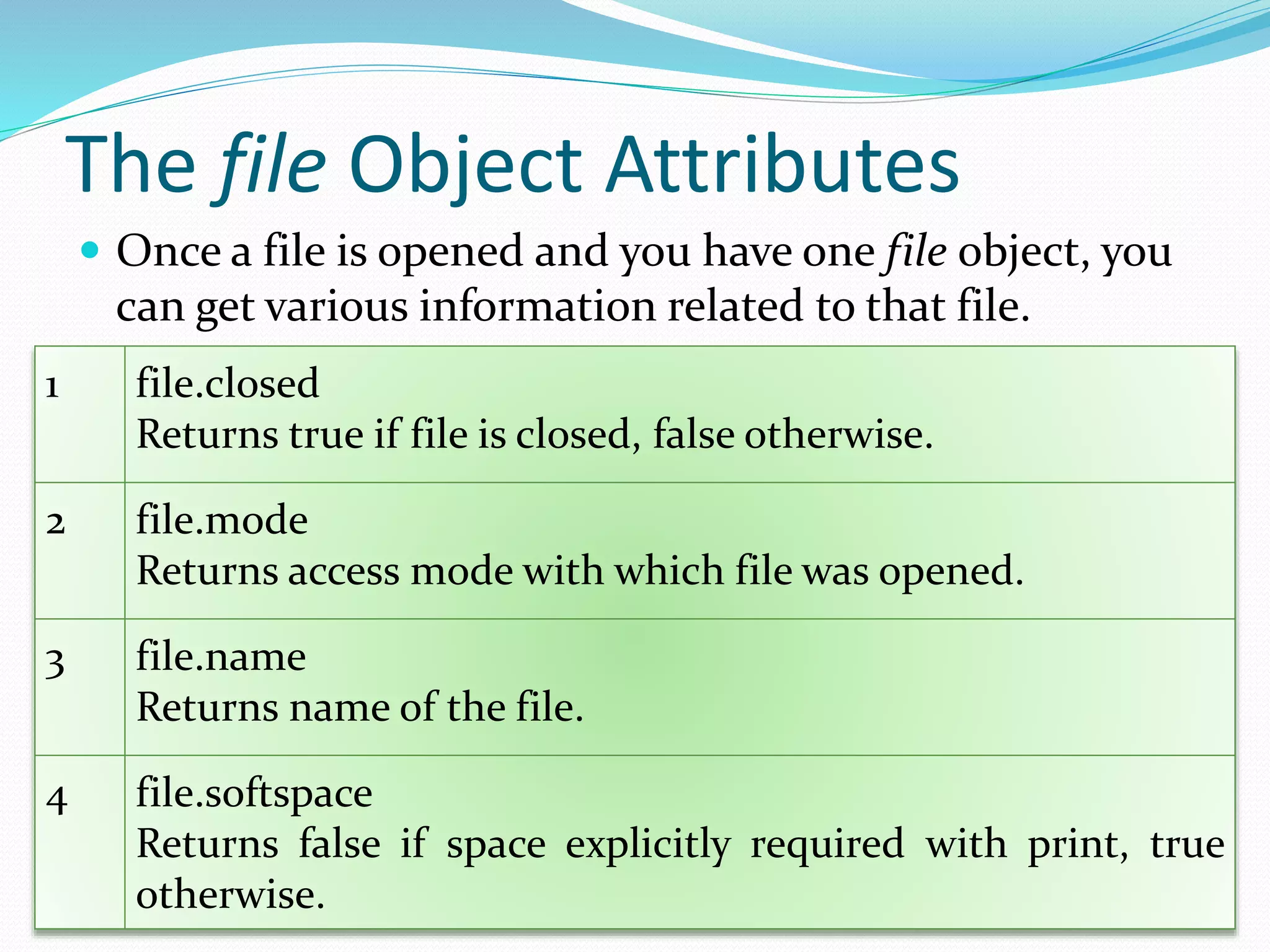 Python Files Directories Part15 Pptx Operating Systems Computer Software And Applications