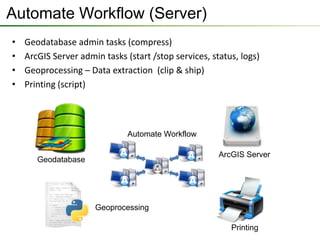 Esri South Africa Python for Everyone | PPTX | Programming Languages ...