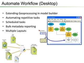 Esri South Africa Python for Everyone | PPTX | Programming Languages ...