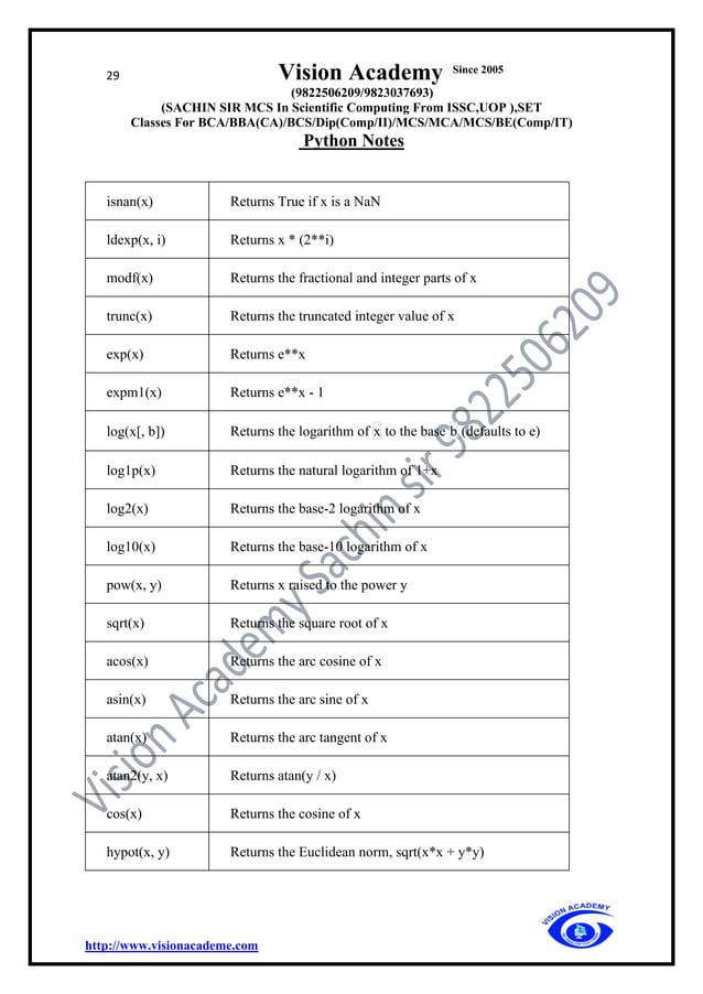 Python_vision_academy notes | PDF