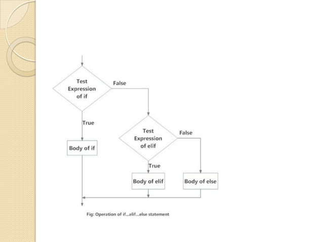 Python Flow Control Ppt