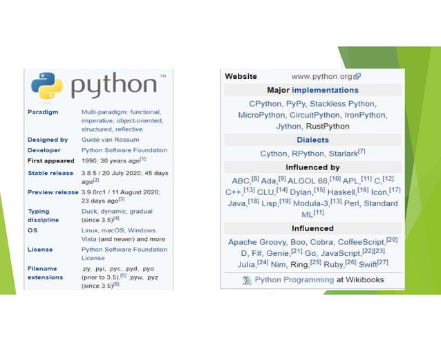 Python for beginners | PPT