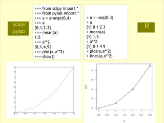 Python for Chemistry | PDF