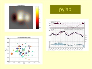 Python for Chemistry | PDF