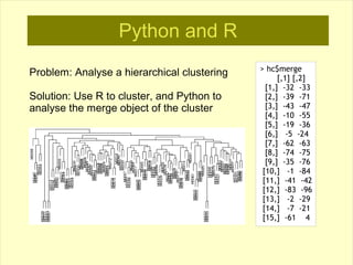 Python for Chemistry | PDF