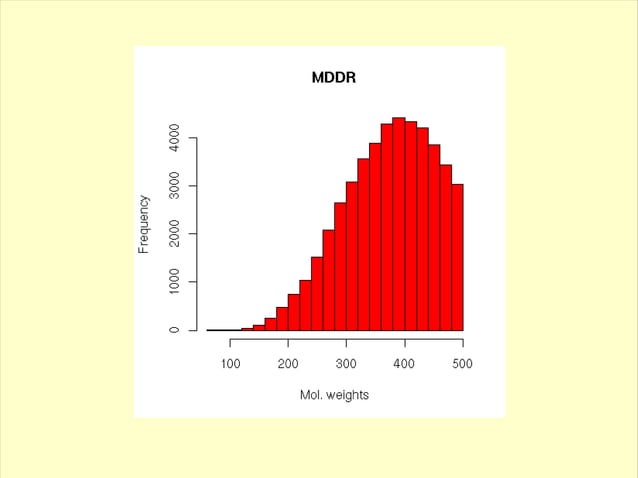 Python for Chemistry | PDF