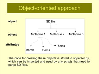 Python for Chemistry | PPT