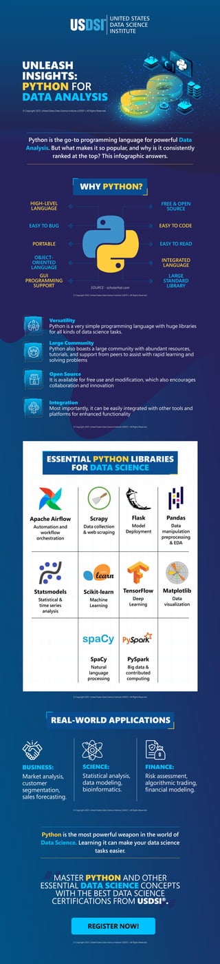 Unleash Insights: Python for Data Analysis | PDF