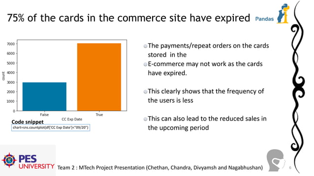 Python for data analysis (ITP and NPV) | PDF