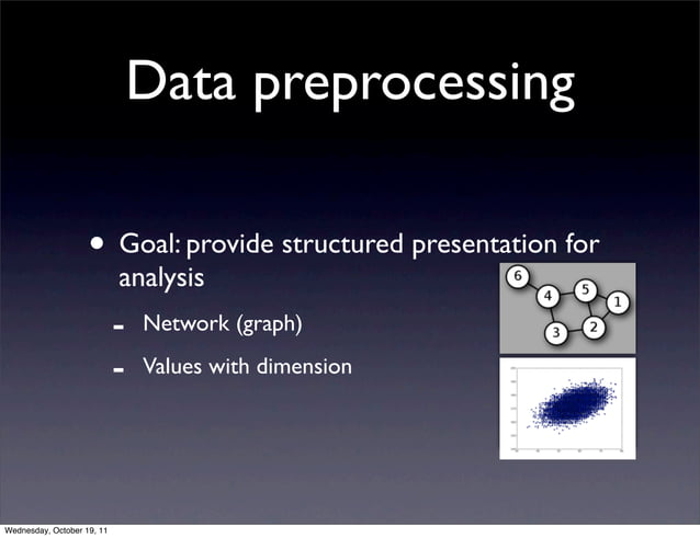 Python for Data Science | PDF