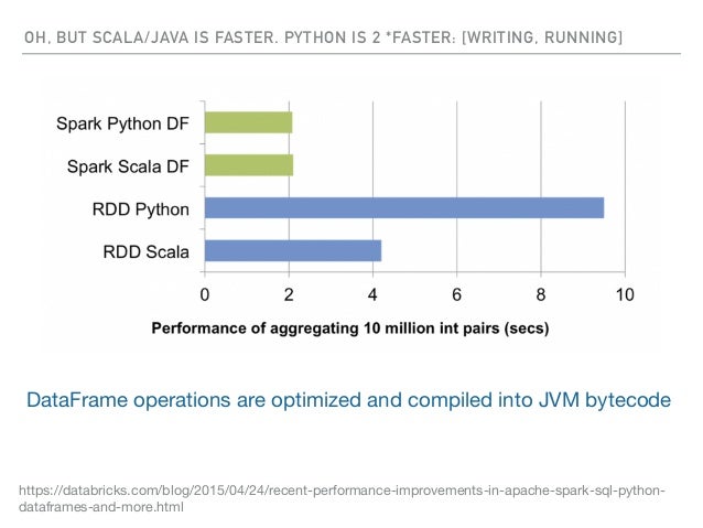 Why Python Is Better For Data Science why-python-is-better-for-data-science