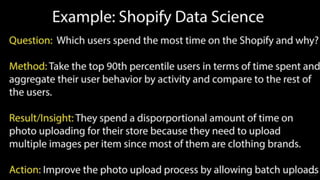 Python for data science | PPT