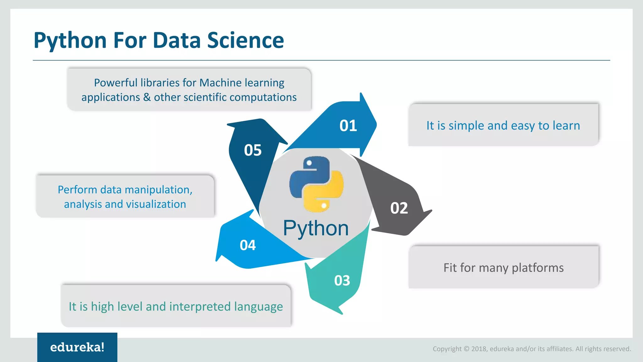 Python For Data Science Python Data Science Tutorial Data Science 5418